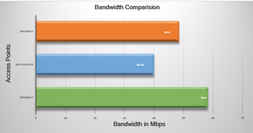 Todaair Wireless Access Point - GS Global Security