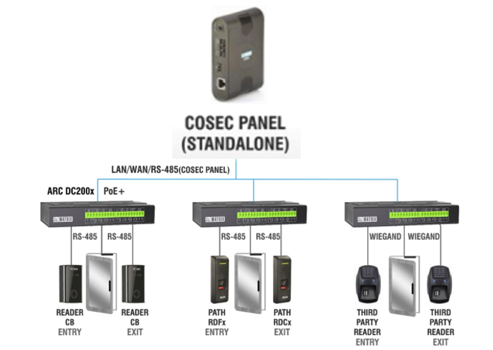 Matrix Access Control - Effective Security - GS Global Security
